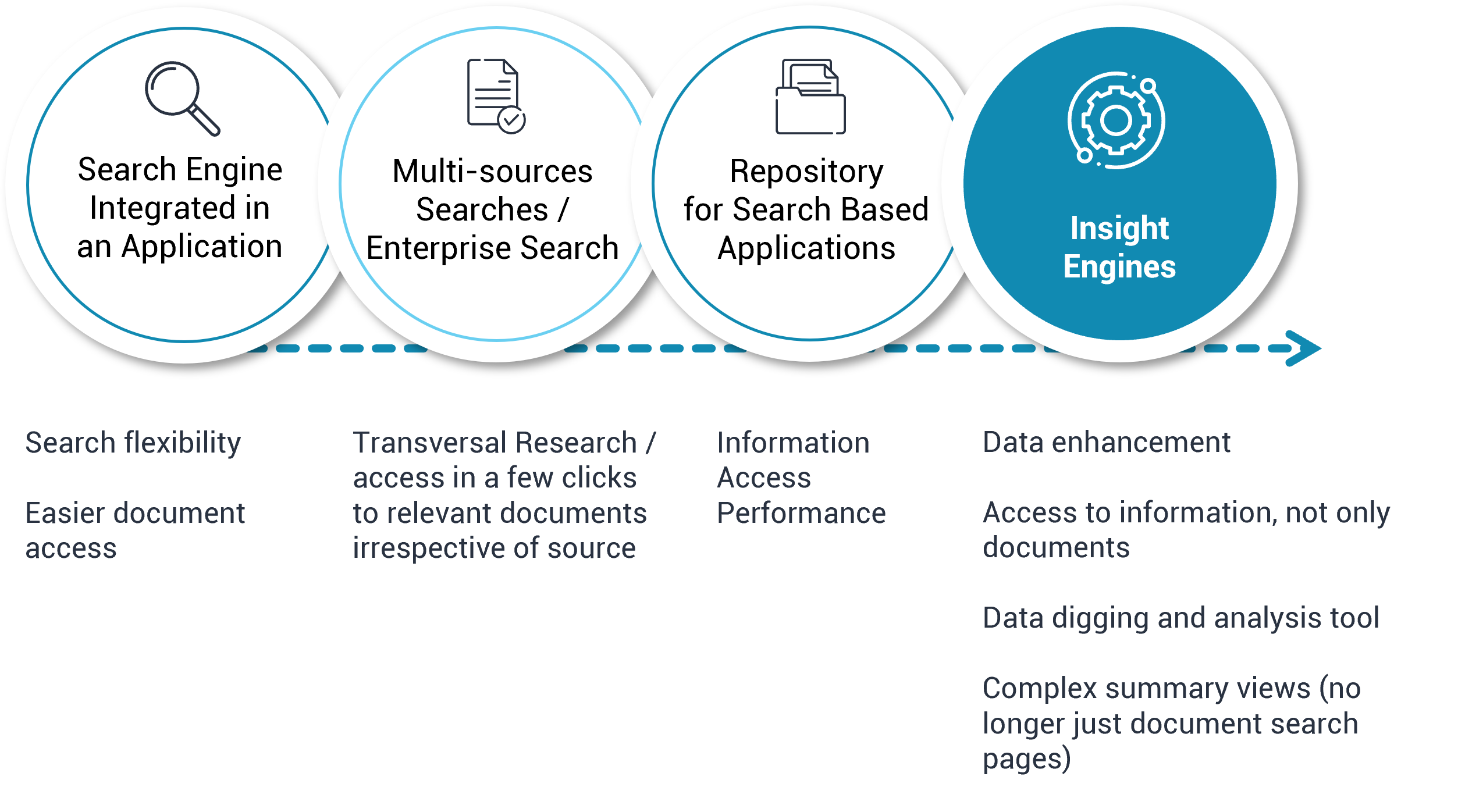 Enterprise Search Engine Solutions Coexya